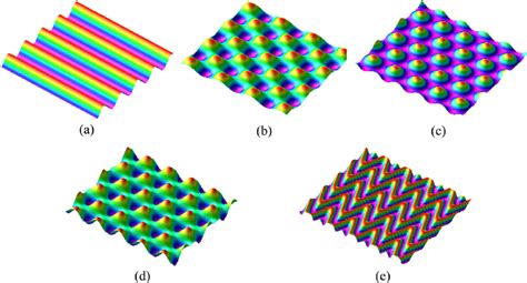 Schematic Diagrams Of The Buckling Patterns A One Dimensional Mode