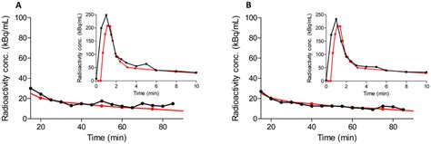 Manual And Cluster Idif In A Representative Subject Metabolite