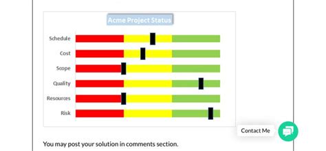 Project Status Spectrum Chart