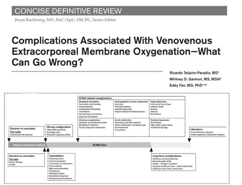 Velia Marta Antonini On Linkedin Ecmo Ecls