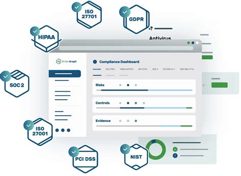 Strike Graph Cybersecurity Compliance Saas