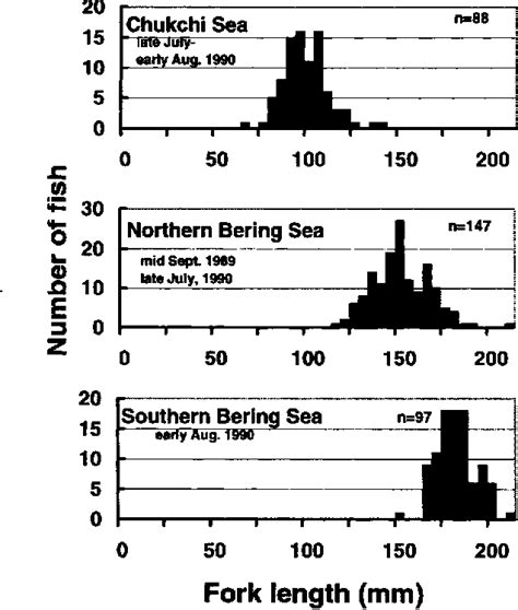Figure 1 From Growth Of Age 0 And Age 1 Walleye Pollock In The