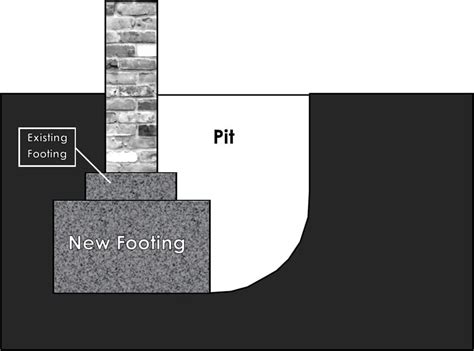 1 Mass Concrete Underpinning Or Pit Method 2 Underpinning By