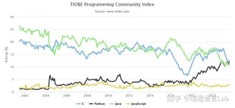 Python 楔球锐祥薯赎 知乎