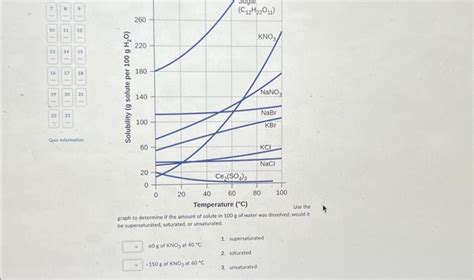Solved Graph To Determine If The Amount Of Solute In G Chegg