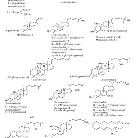 Chemical Structure Of Some Cucurbitane Triterpenoids Isolated From M