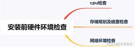 达梦 8 数据库的安装 —— 适配生产环境 Linux 平台达梦8 Csdn博客