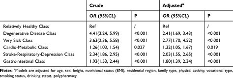 Multimorbidity Patterns And Associations With Gait Ijgm