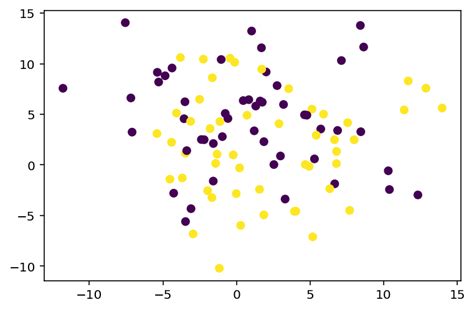 Es654 Parametric Vs Non Parametric