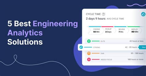 Top 12 Kpis For Engineering Teams To Keep Teams On Track Linearb