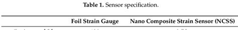 sensor specification download table