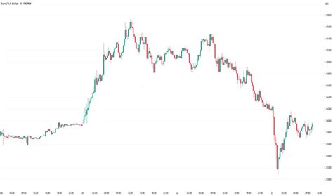 What Is A Pd Array In Ict And How Can You Use It In Trading For Fxopen Eurusd By Fxopen