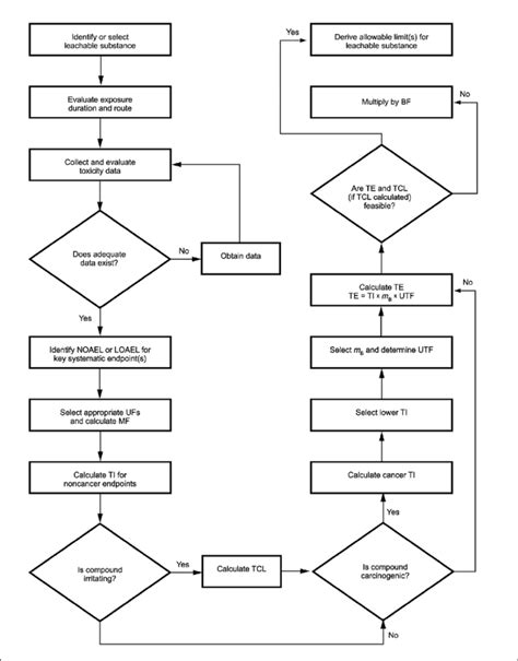 Iso 10993 17 Toxicological Evaluation Tsquality Ch