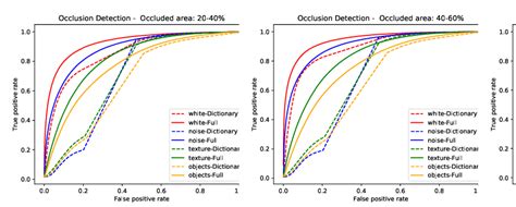 Occluder Localization With Dictionary Based Compositionalnets And Our Download Scientific