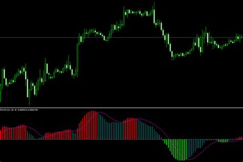 Macd Color Mt4 Indicator Free Download