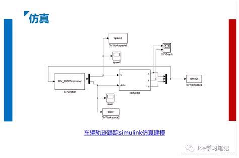 基于模型预测（mpc）的无人驾驶汽车轨迹跟踪mpc大作业 Csdn博客