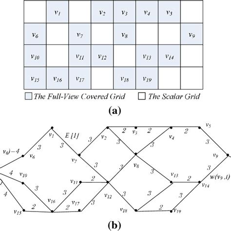 The Division Model And Relationship Graph For Full View Coverage Grids