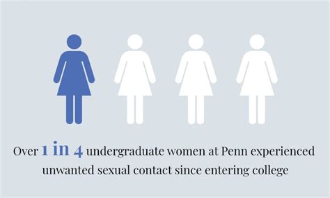 Sexual Assault Continues To Plague Penns Campus These Charts Explain How The Daily