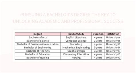 Free Bachelor S Degree Templates For Google Sheets And Microsoft Excel Slidesdocs