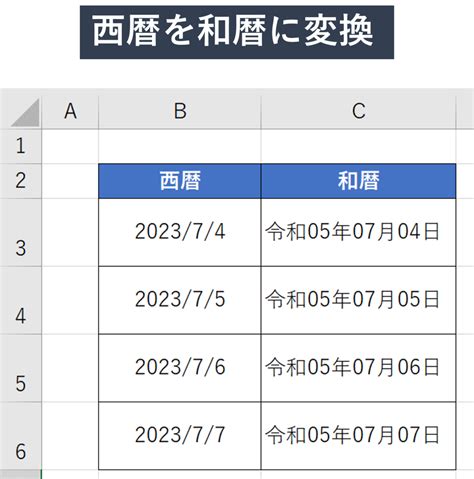 エクセル西暦を和暦に和暦を西暦に自動で変換する方法和暦西暦早見表の作り方も Excelの森