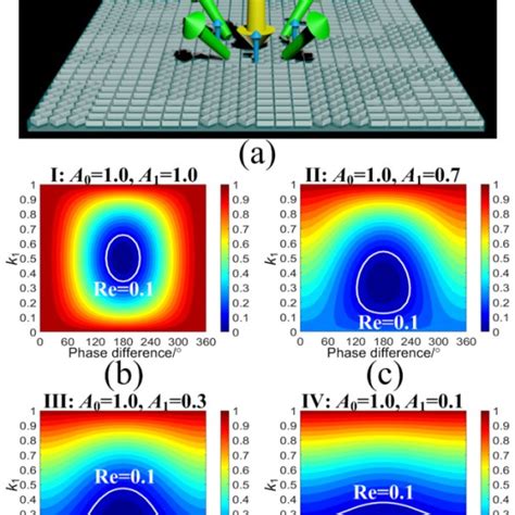 Multiple Reflection And Interference Theory Model Download Scientific Diagram