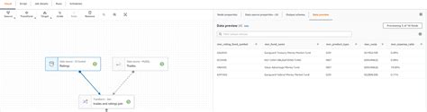 Enable Self Service Visual Data Integration And Analysis For Fund Performance Using AWS Glue
