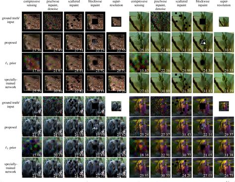 Figure 7 From One Network To Solve Them All — Solving Linear Inverse Problems Using Deep