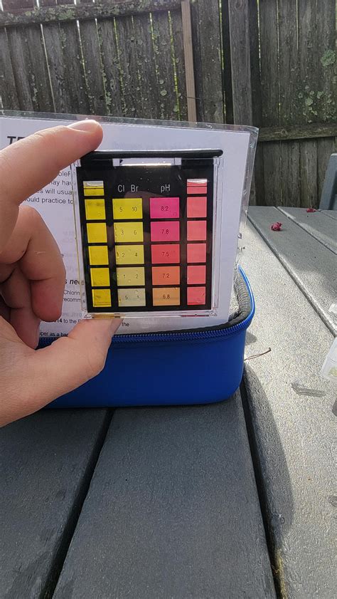 Ph Reading Question Rpools