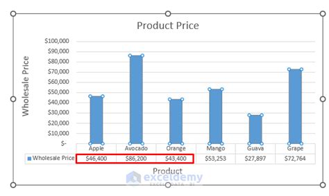 Significant Figures Chart