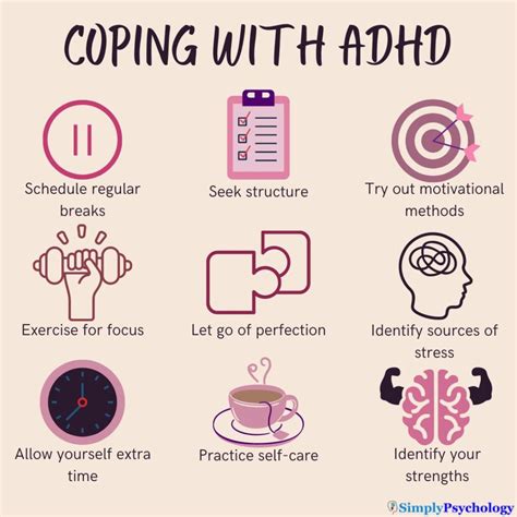 Adhd Symptoms