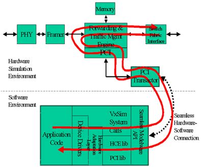 Hardware Software Co Verification With RTOS Application Code Embedded Com