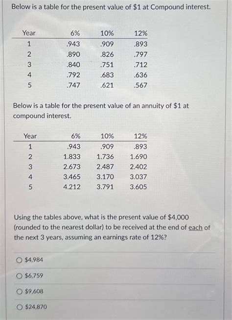 Solved Below Is A Table For The Present Value Of 1 At