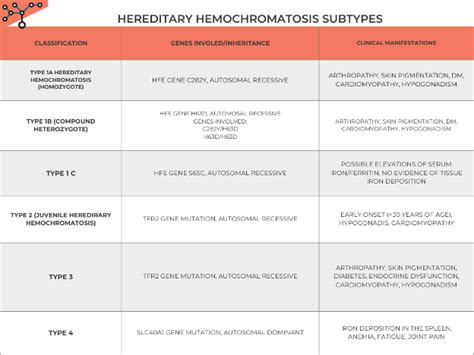 Back To Basics Iron Overload Unmasked Aasld