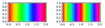 Plotting Plot D With Coloring Based On Phase Value Of F Mathematica Stack Exchange