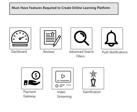 How To Create Online Learning Platforms Like Udemy In 2023