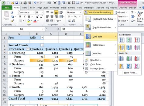 Условное форматирование в сводных таблицах Excel ОфисГуру