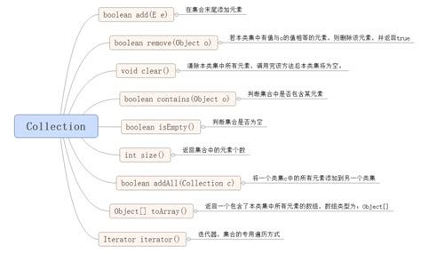 【java集合】小白科普：10分钟讲解java集合 Csdn博客