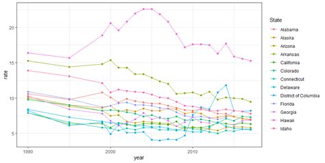 R Limiting Axis For Ggplot Stack Overflow