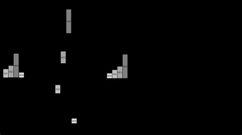 Sap Ordering Procedure Of The Given Example By The Lexicographic