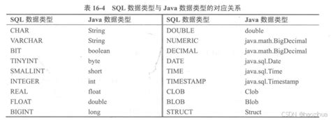 152 Jdbc数据库编程2postgresql 15 Jdbc驱动 Csdn博客