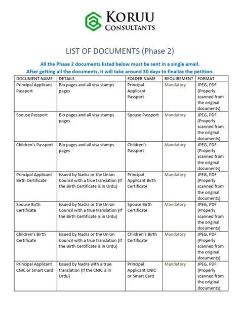 Phase 2 Document Submission Checklist Pdf Thesis Paycheck