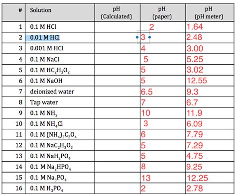 Solved Help Please 1 Explain The Reasons For The