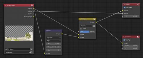 Compositing Nodes Compositor Uncontrollable Glare And Noise Artifacts Blender Stack Exchange
