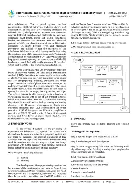 ai based crop identification webapp pdf