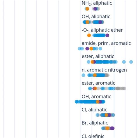 Sensitivity Scores For A Pcb Molecule Download Scientific Diagram