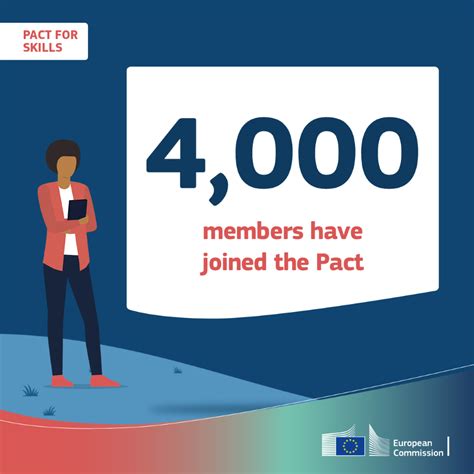 The Pact For Skills Reaches 4 000 Members Pact For Skills