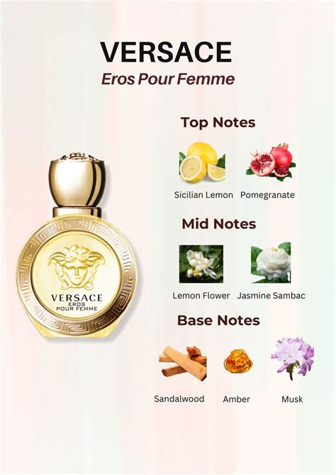 Versace Eros Pour Femme Perfume Notes