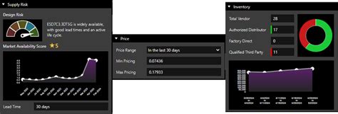 Easier Electronics Inventory Management With Live Bom Cadence
