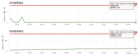 记一次奇葩的spark内存溢出oom caused by org apache spark memory sparkoutofmemor