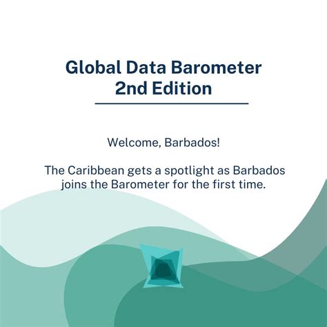 Databarometer Gdb2025 Datafordevelopment Opengovweek Global Data